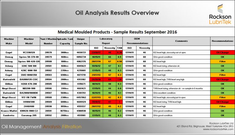 Hydraulic Oil Analysis – Welcome To OMS Lubritek Ltd
